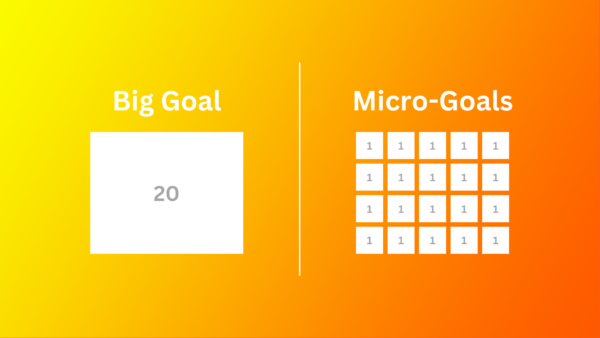 Micro-Goals and Beating Writer's Paralysis [2024]